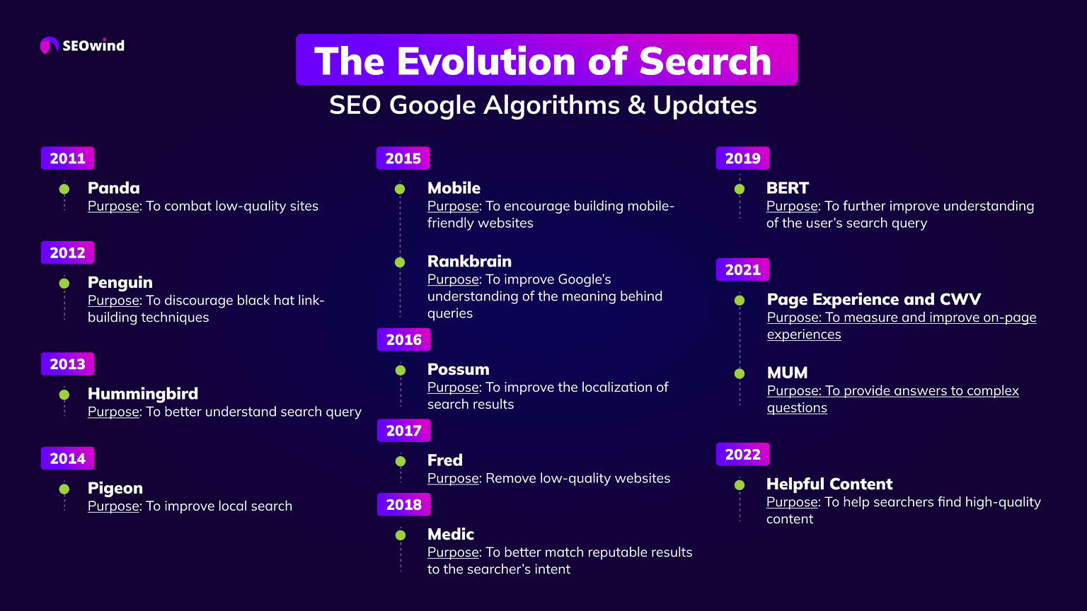 The SEO Evolution: The History of Search Engines and SEO
