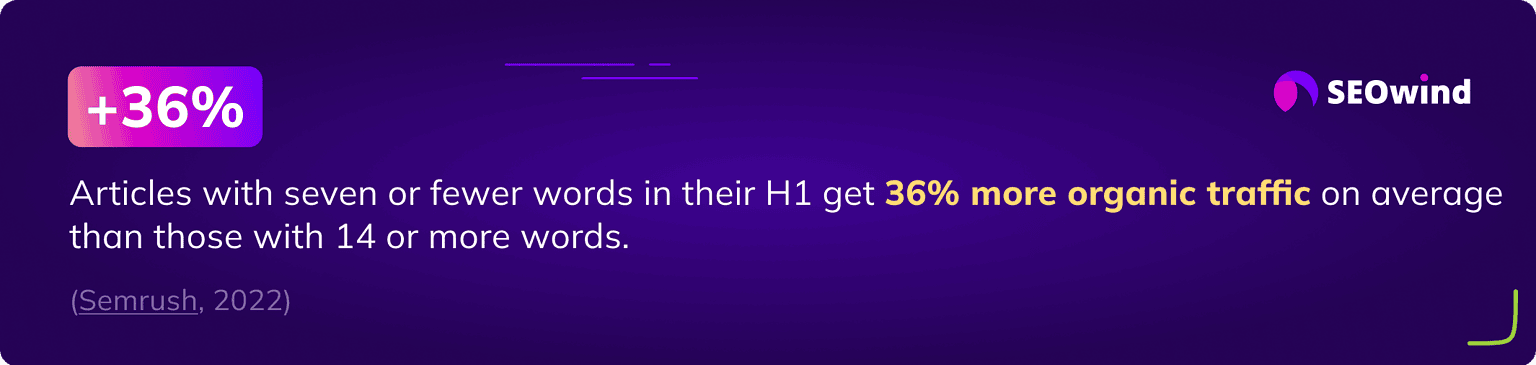 How to write catchy blog headings [Examples & Tips]