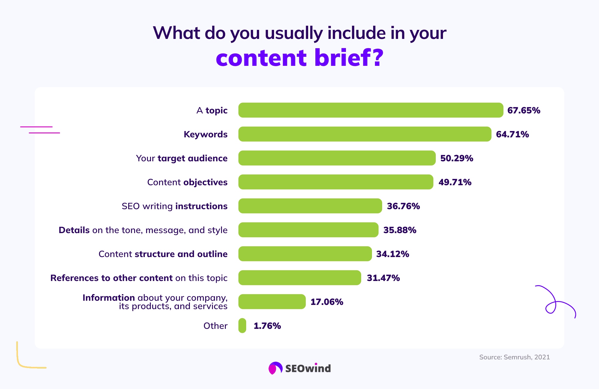 100+ Latest Content Marketing Statistics for 2024