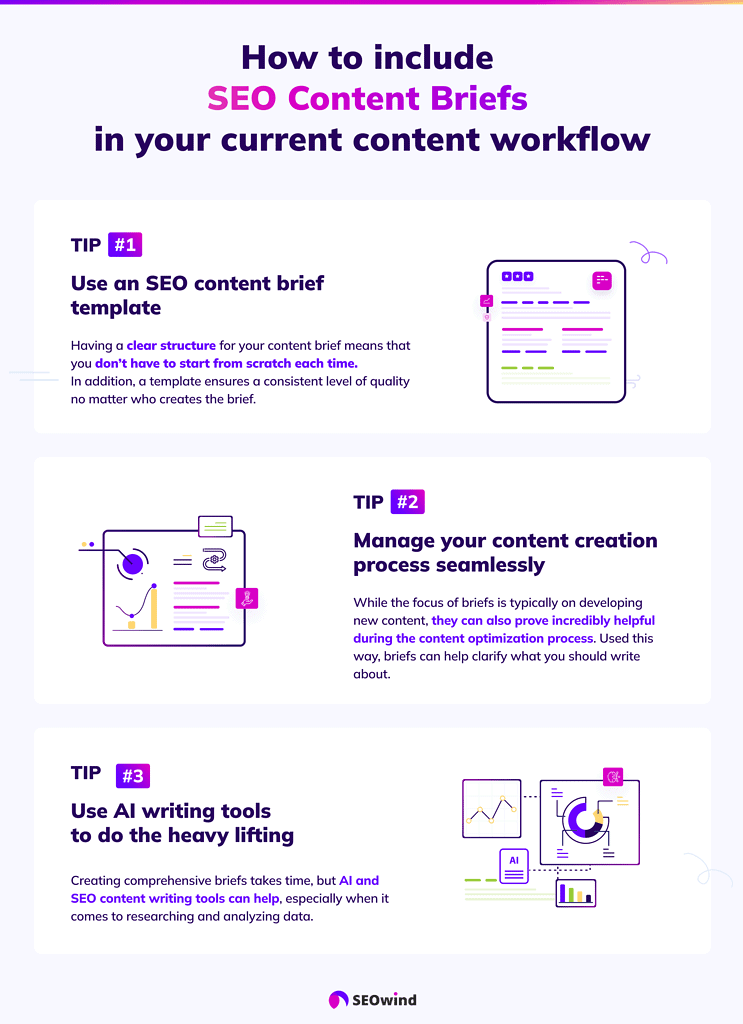 Everything you need to know about SEO Content Brief [with Infographic]