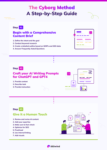 How to Write a Prompt with ChatGPT for Content Writing [AI]