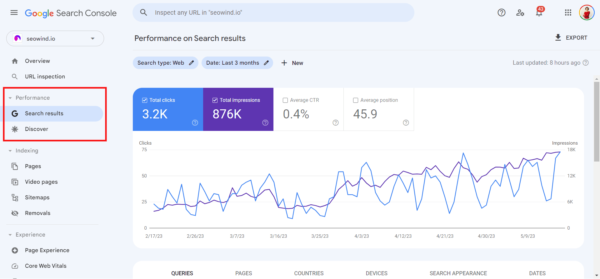 How to use google search console for seo