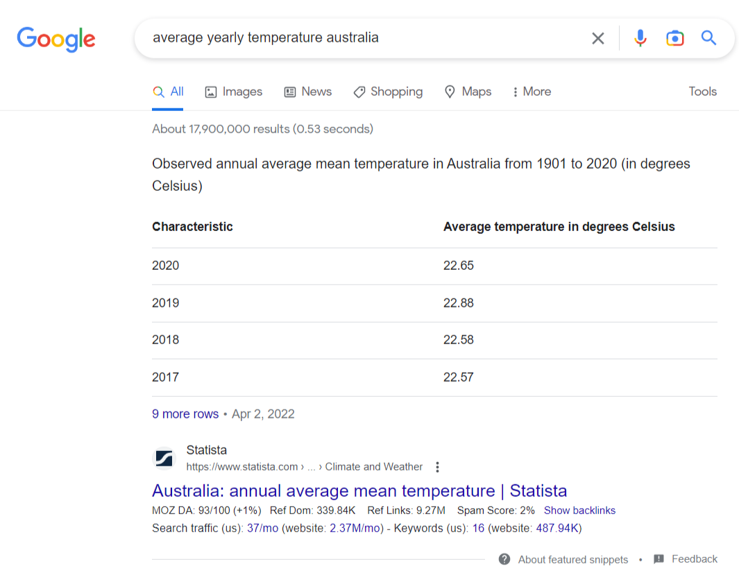 Optimize for Google Featured Snippets: Guide [Examples & Tips]