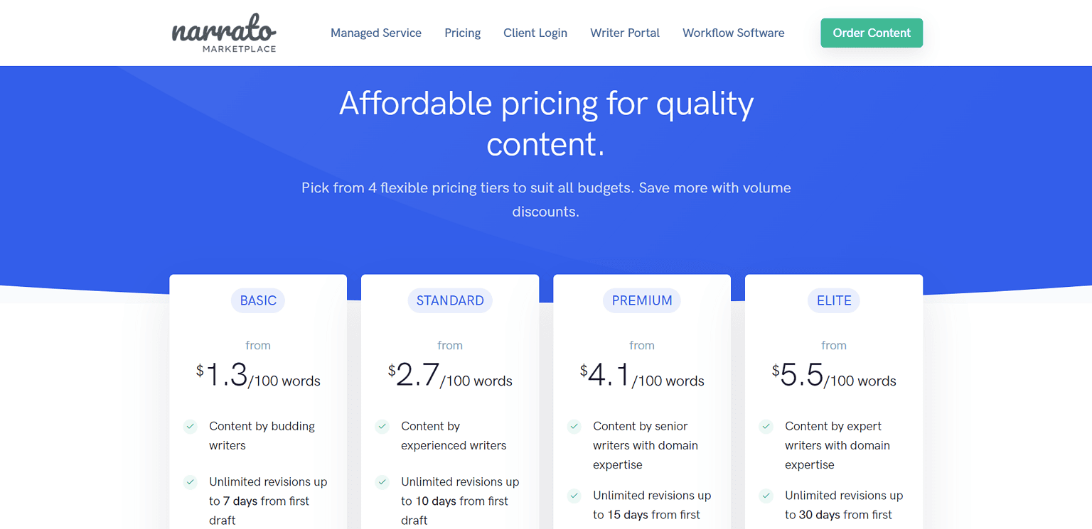 10 Best Article Writing Services [2025 Guide]