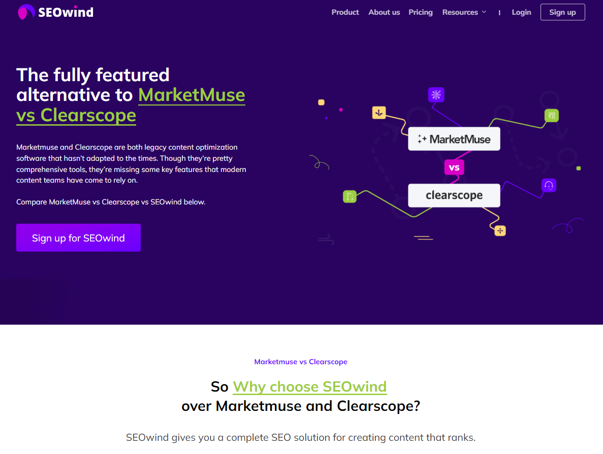 10 Proven Blog Post Templates to Drive Traffic [with Examples]